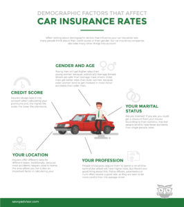 What demographic factors affect car insurance rates - Infographic ...