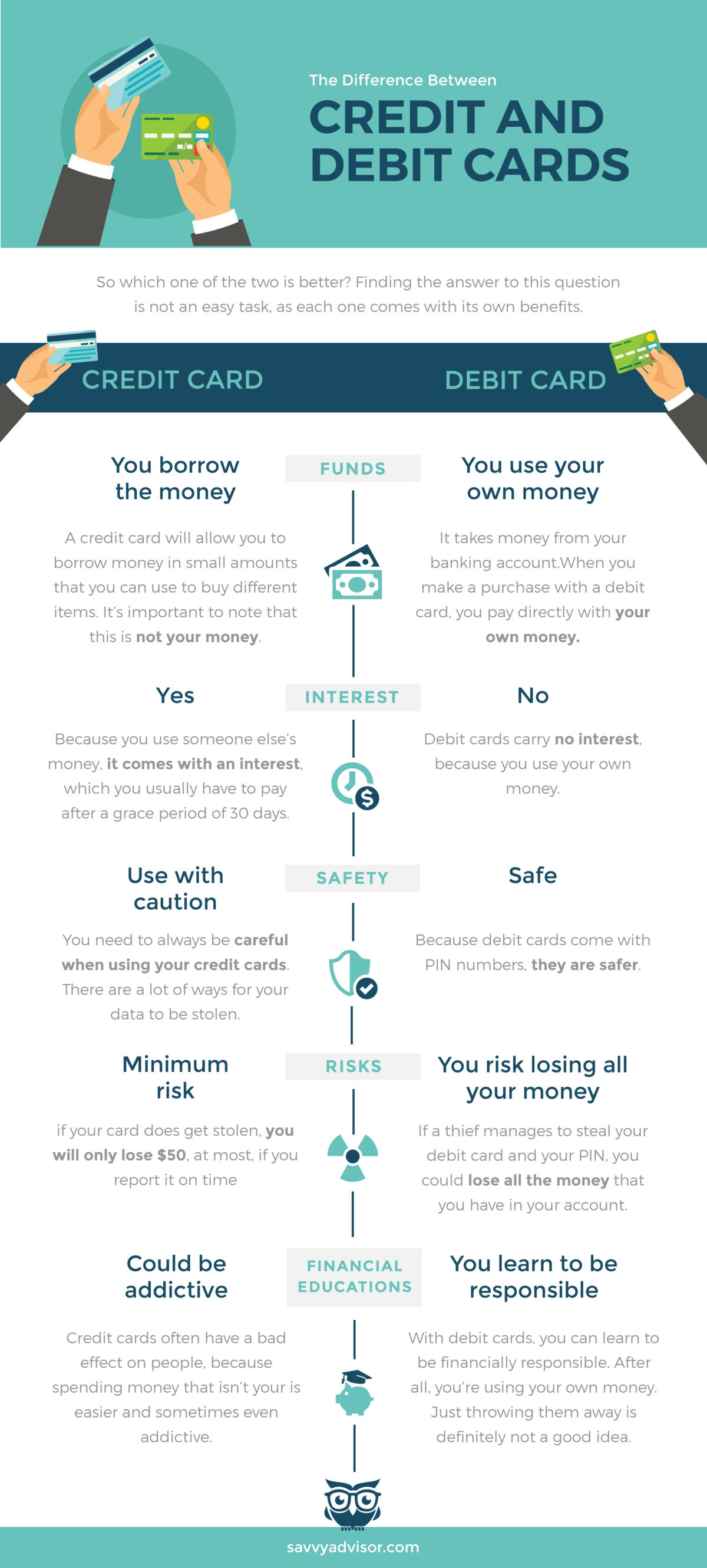 The difference between credit cards and debit cards - SavvyAdvisor