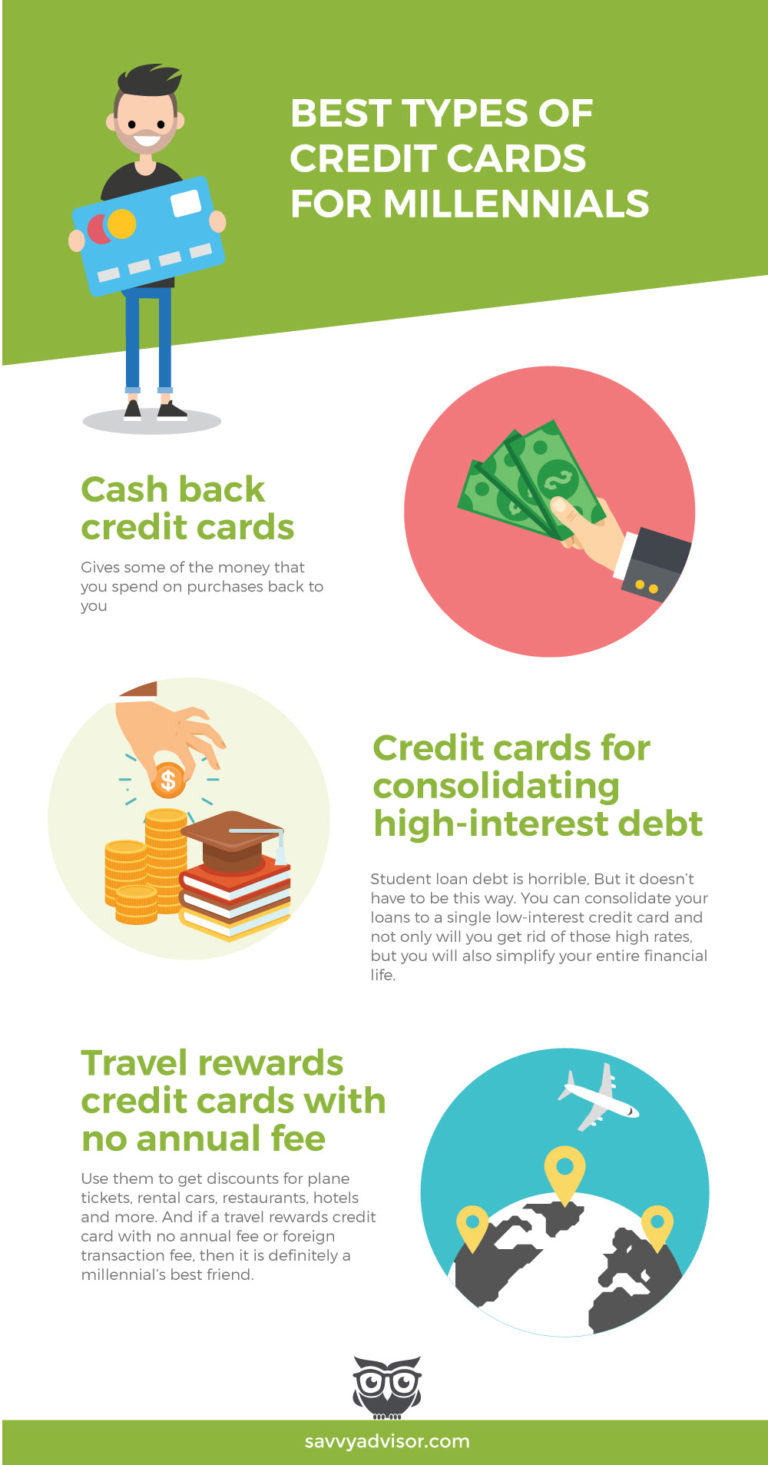 Best types of credit cards for millennials - Infographic - SavvyAdvisor